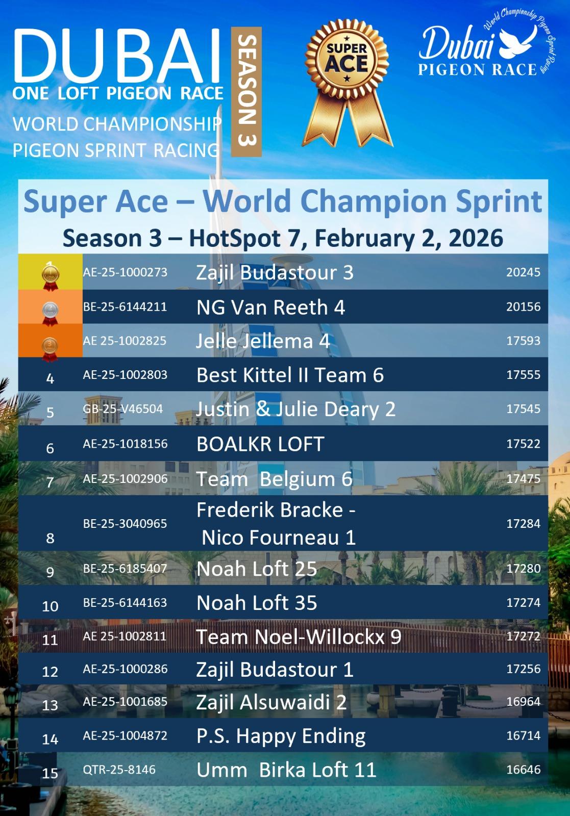 Ace Results - HotSpot 7 - Dubai Pigeon Race
